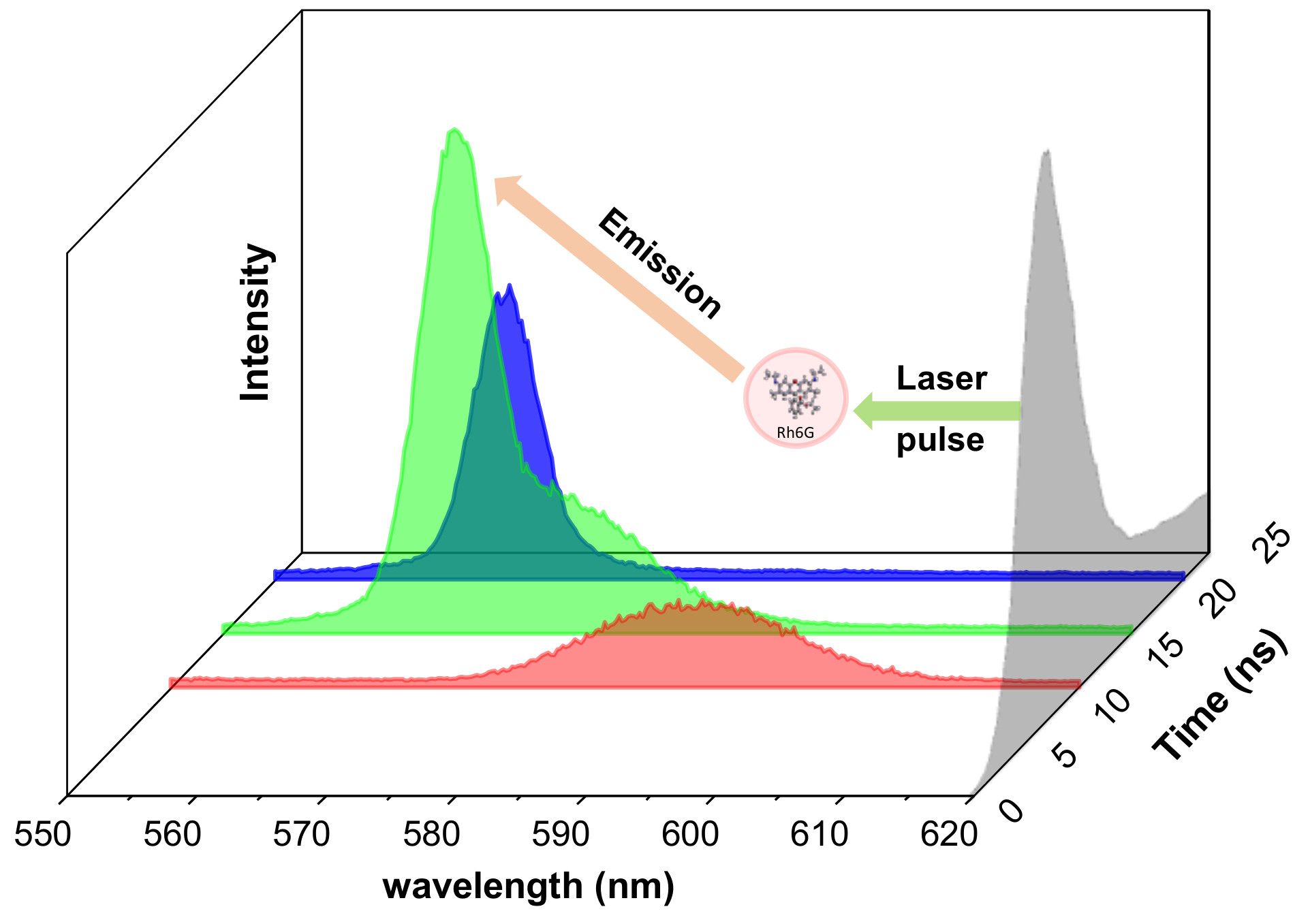 Molecules | Free Full-Text | Fluorescence and Time-Delayed Lasing ...