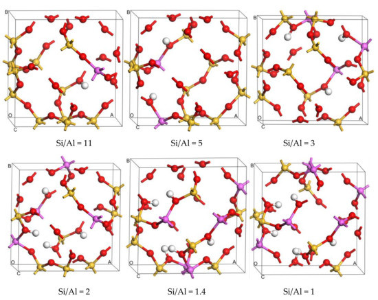 Theoretical Study of Zirconium Isomorphous Substitution into Zeolite ...
