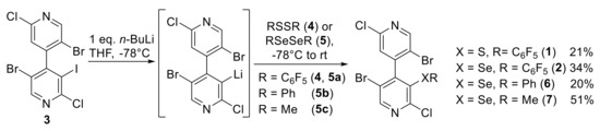 Molecules | Special Issue : Bipyridines: Synthesis, Functionalization ...