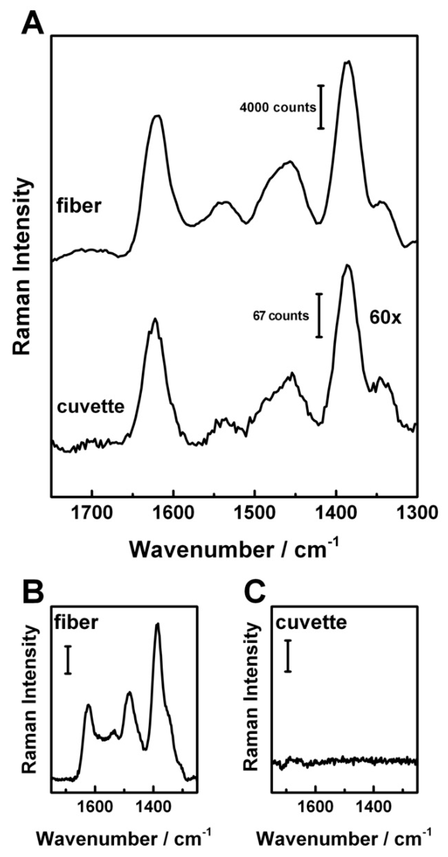 Highly Sensitive Detection of the Antibiotic Ciprofloxacin by Means of ...