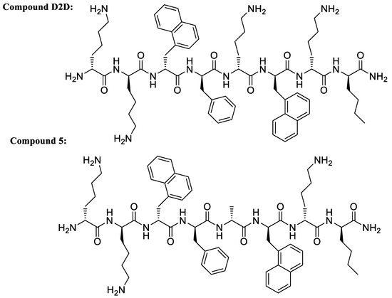 Structure-Activity Study of an All-d Antimicrobial Octapeptide D2D