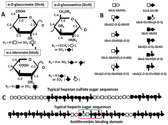 Heparinoid Complex-Based Heparin-Binding Cytokines and Cell Delivery ...