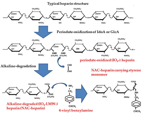 Heparinoid Complex-Based Heparin-Binding Cytokines and Cell Delivery ...