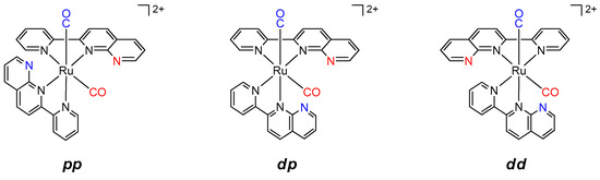 Molecules | Special Issue : Bipyridines: Synthesis, Functionalization ...