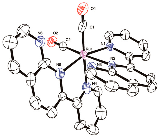 Molecules | Special Issue : Bipyridines: Synthesis, Functionalization ...