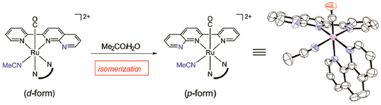 Molecules | Special Issue : Bipyridines: Synthesis, Functionalization ...