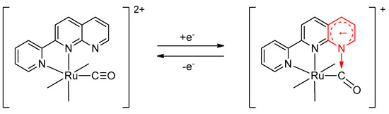 Molecules | Special Issue : Bipyridines: Synthesis, Functionalization ...