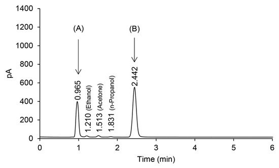 Gas Chromatogram Interpretation