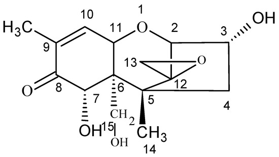 Development of a Direct Competitive ELISA Kit for Detecting ...