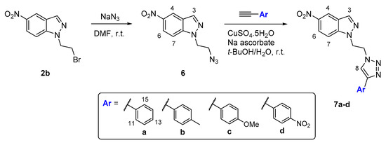 A Suitable Functionalization of Nitroindazoles with Triazolyl and ...