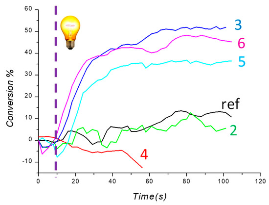 Design of Iodonium Salts for UV or Near-UV LEDs for Photoacid Generator ...