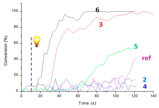 Design of Iodonium Salts for UV or Near-UV LEDs for Photoacid Generator ...