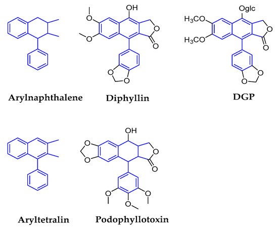 Lignans and Their Derivatives from Plants as Antivirals