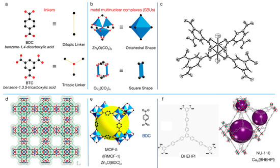 Polymer/Metal Organic Framework (MOF) Nanocomposites for Biomedical ...