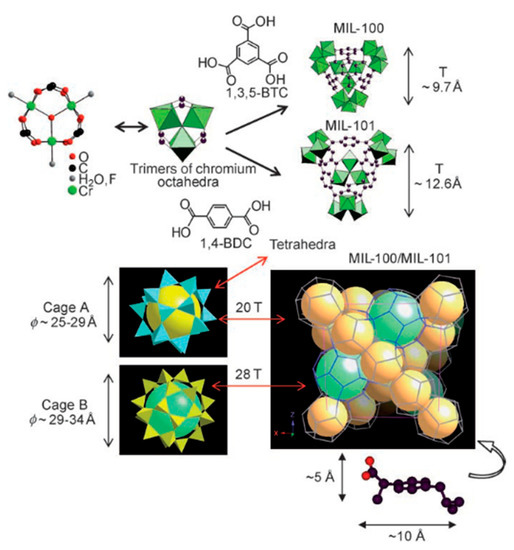 Polymer/Metal Organic Framework (MOF) Nanocomposites for Biomedical ...