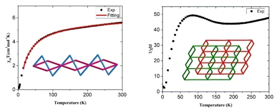 Molecules | Free Full-Text | A Pair of CoII Supramolecular Isomers Based on Flexible Bis-Pyridyl ...