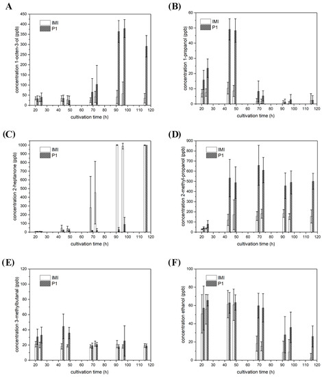 The Trichoderma atroviride Strains P1 and IMI 206040 Differ in Their Light-Response and VOC ...