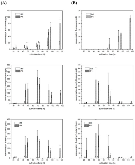 The Trichoderma atroviride Strains P1 and IMI 206040 Differ in Their Light-Response and VOC ...