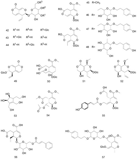Iridoids: Research Advances in Their Phytochemistry, Biological ...