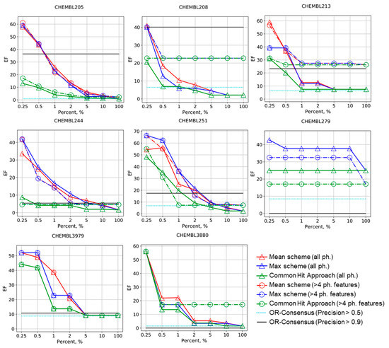 Probabilistic Approach for Virtual Screening Based on Multiple ...