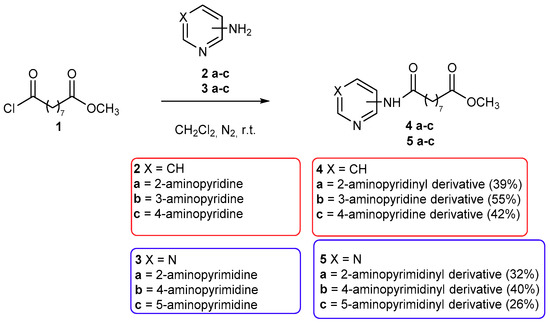 Synthesis of Novel Structural Hybrids between Aza-Heterocycles and ...