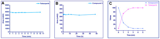 Design, Synthesis, and In Vitro Evaluation of the Photoactivatable ...