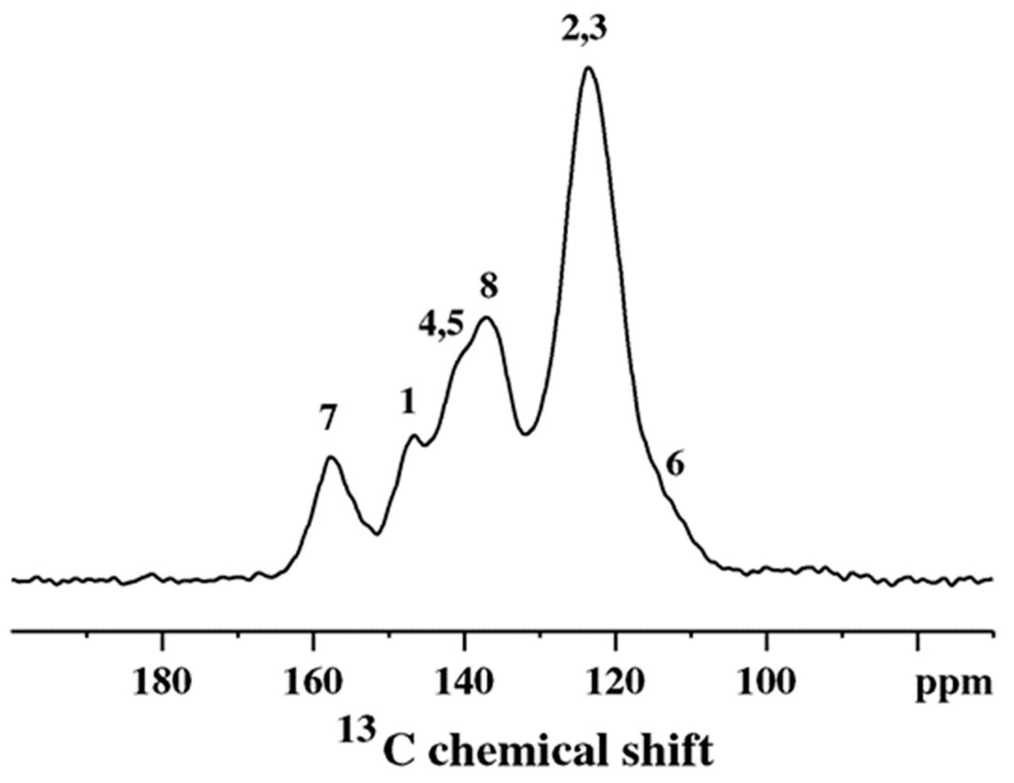 The Applications of Solid-State NMR to Conducting Polymers. The Special ...