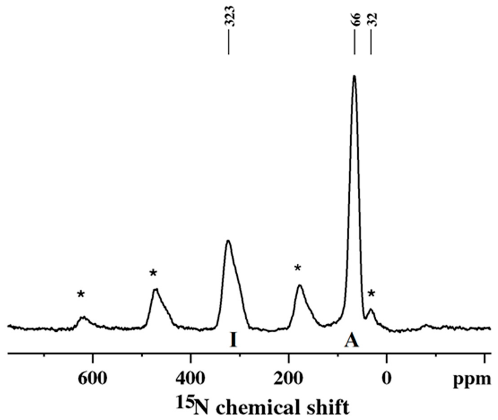 The Applications of Solid-State NMR to Conducting Polymers. The Special ...