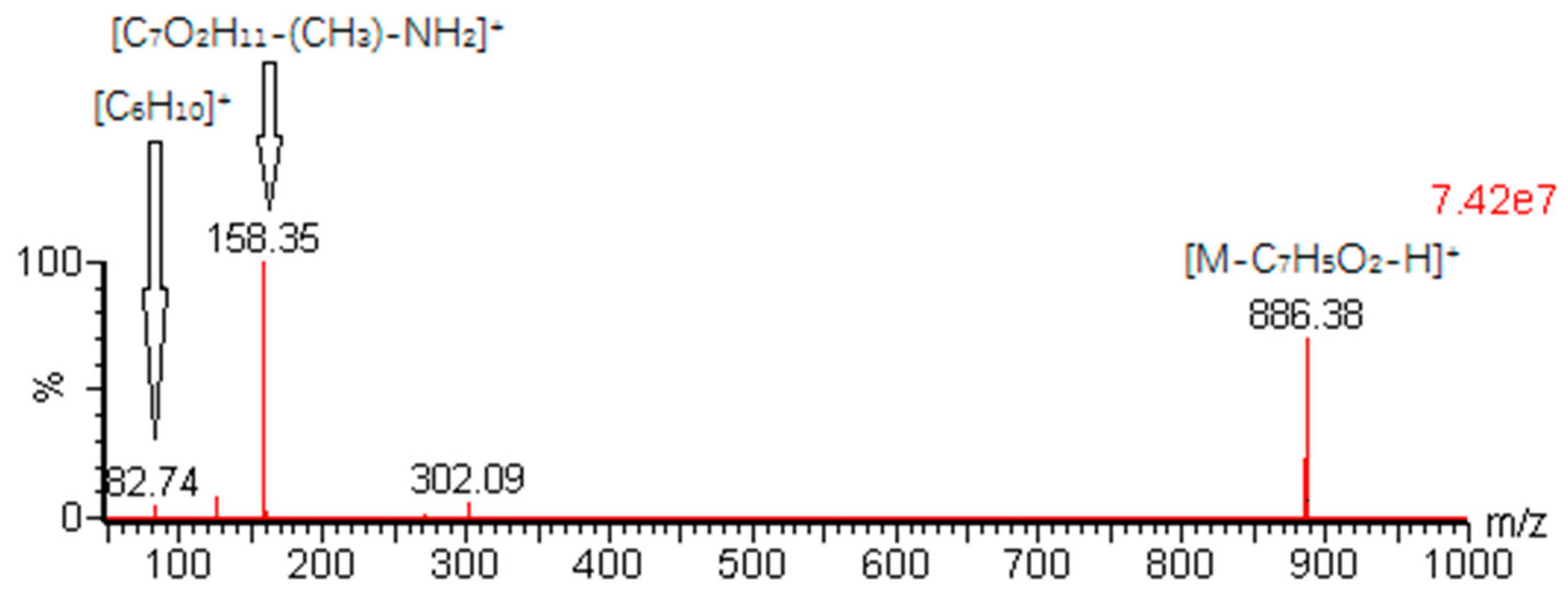 Molecules | Free Full-Text | Dissipation of Emamectin Benzoate Residues ...