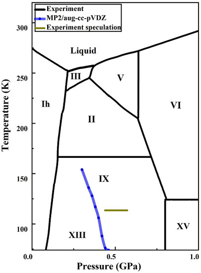 Molecules | Free Full-Text | Phase Transition of Ice at High Pressures ...