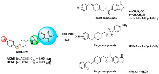 Design, Synthesis, and Evaluation of Acetylcholinesterase and ...