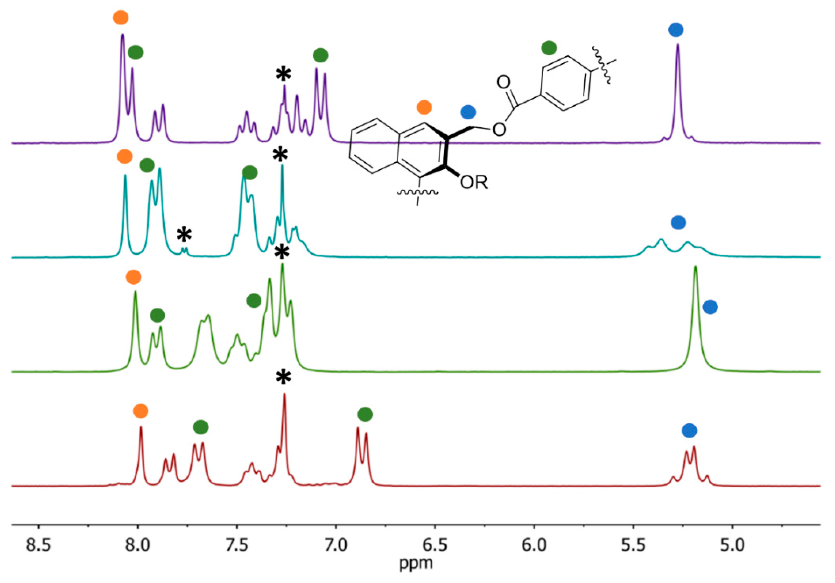 Aromatic Nmr
