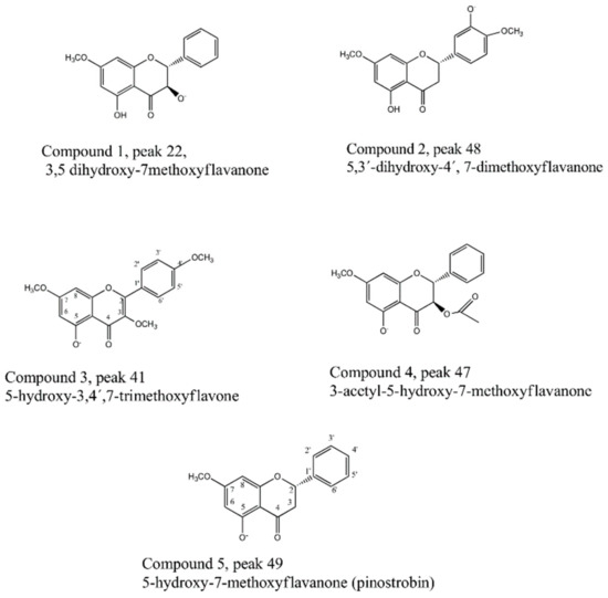 Fast Isolation of Flavonoids from the Endemic Species Nolana ...