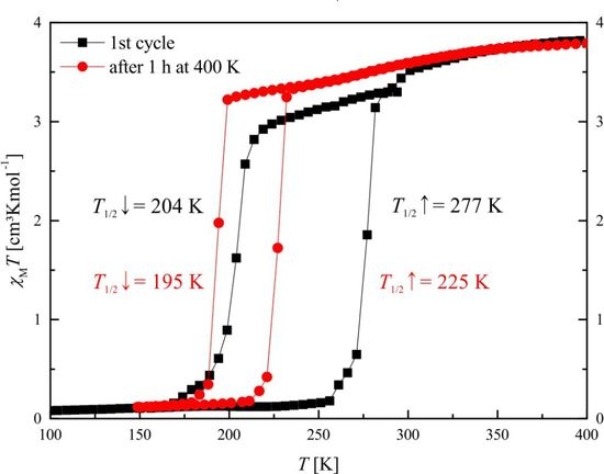 Molecules | Free Full-Text | Iron(II) Spin Crossover Complexes with 4,4 ...