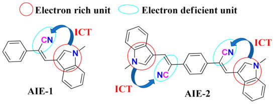 ICT and AIE Characteristics Two Cyano-Functionalized Probes and Their ...