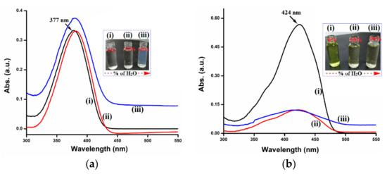 ICT and AIE Characteristics Two Cyano-Functionalized Probes and Their ...