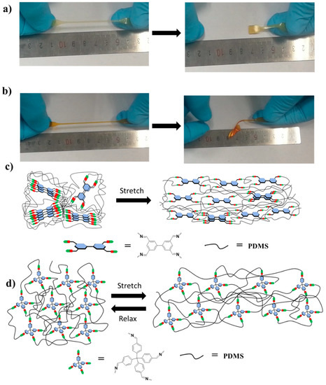 A Self-Healing Polymer with Fast Elastic Recovery upon Stretching