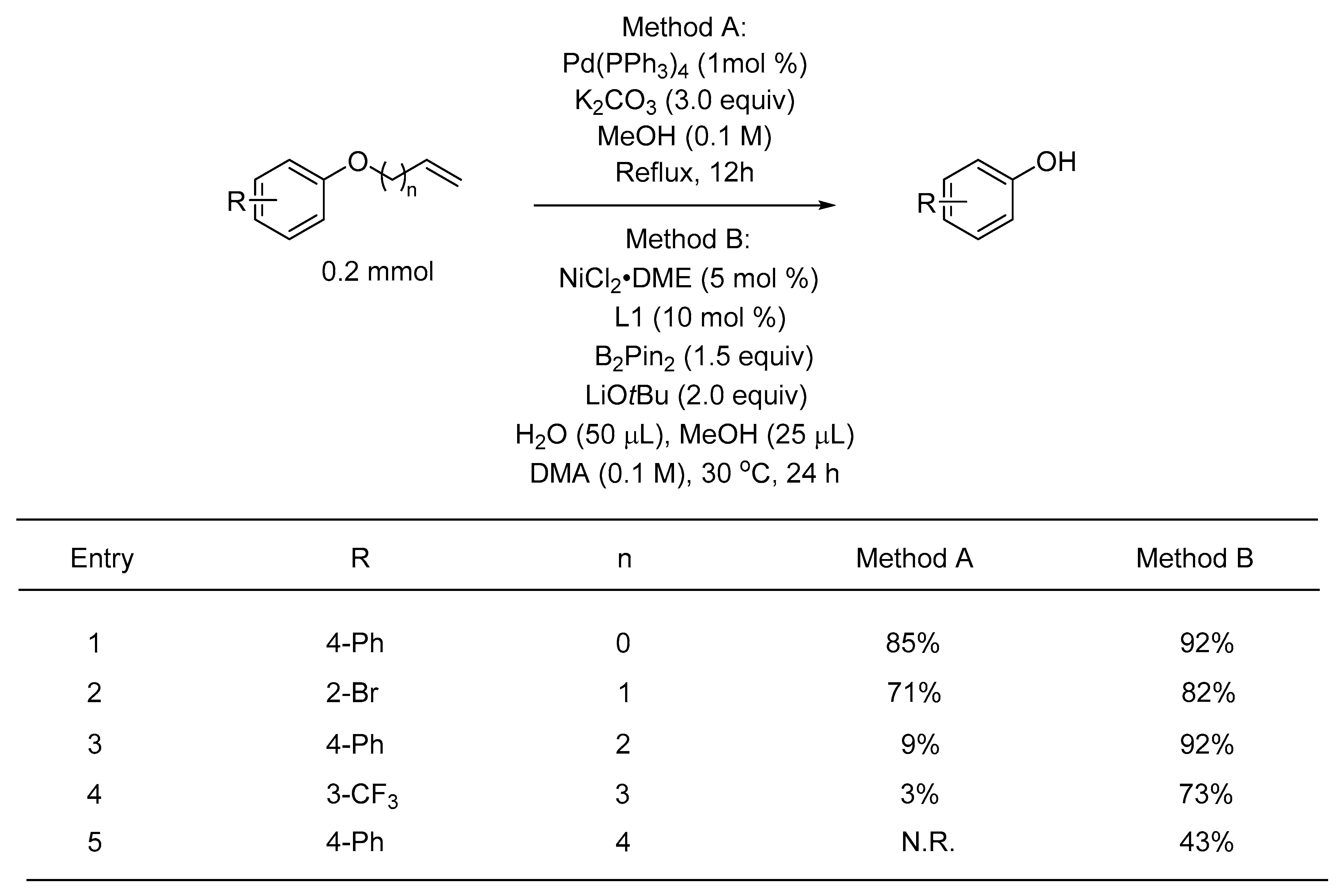 Nickel-Catalyzed Removal of Alkene Protecting Group of Phenols ...