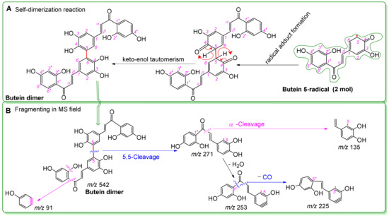 Simultaneous Study of Anti-Ferroptosis and Antioxidant Mechanisms of ...