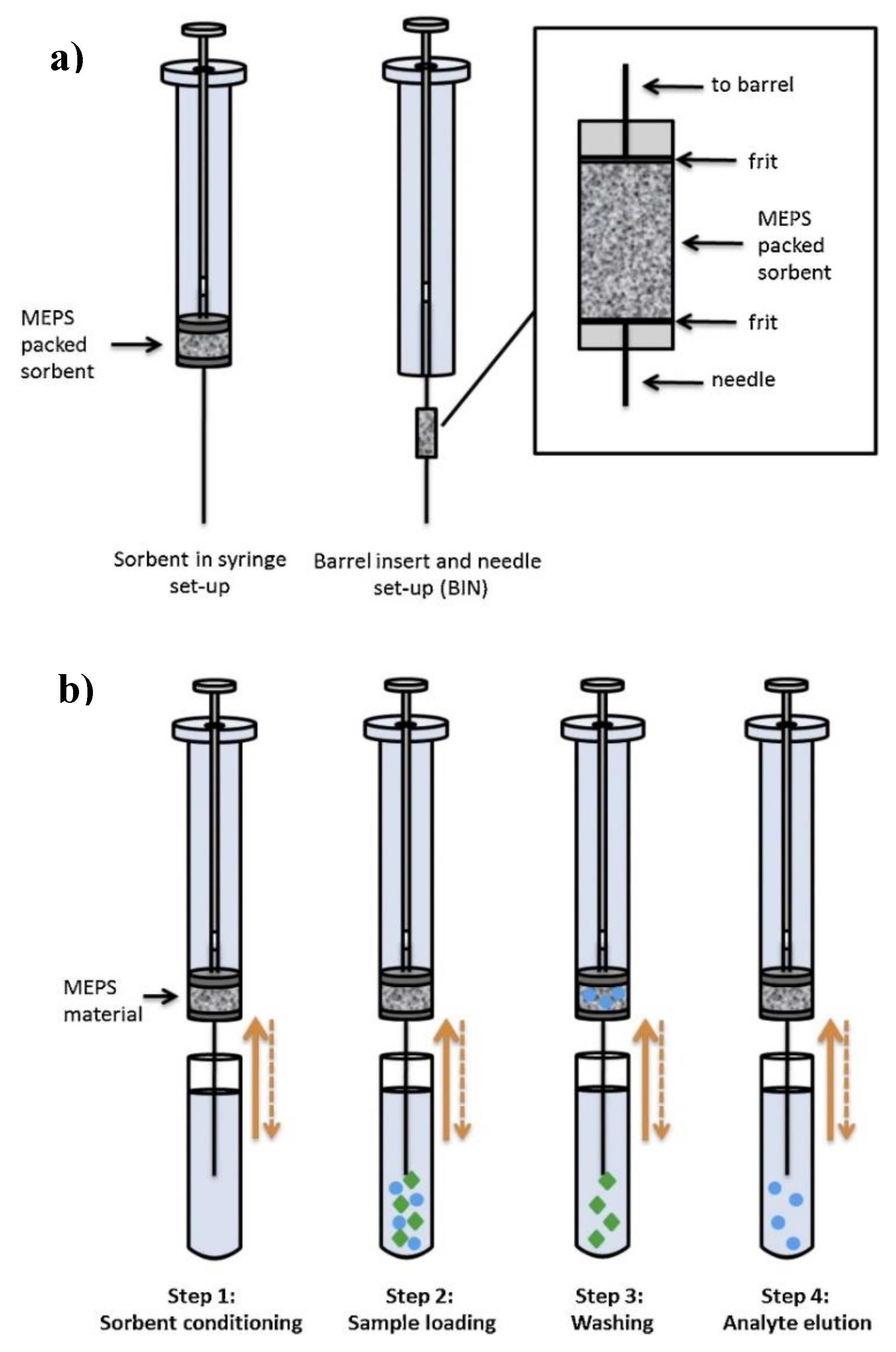 New Advanced Materials and Sorbent-Based Microextraction Techniques as ...