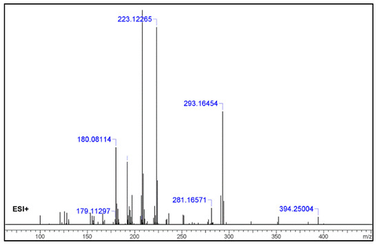 Identification of 1-Butyl-Lysergic Acid Diethylamide (1B-LSD) in Seized ...