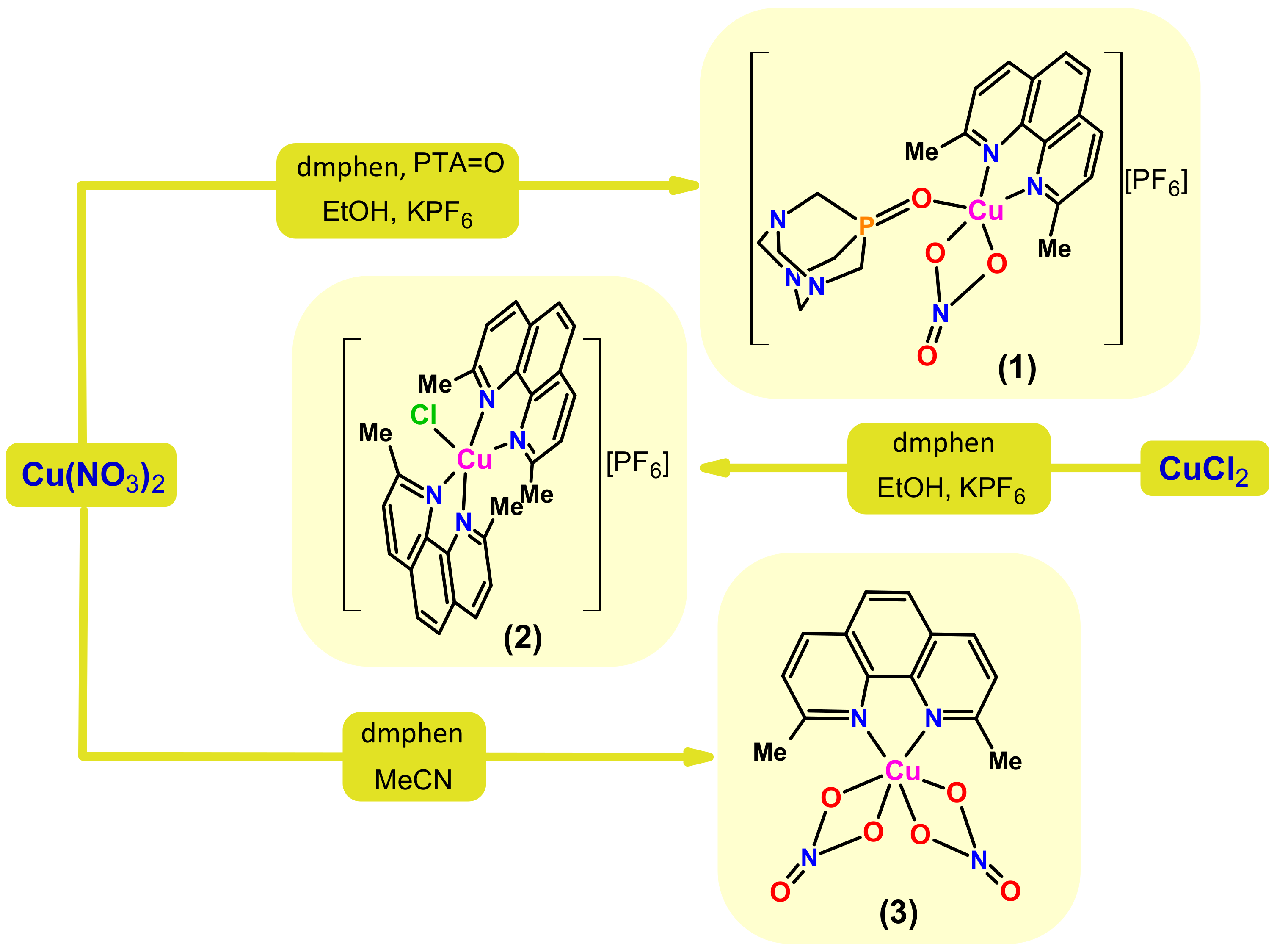 Synthesis, Structural, and Cytotoxic Properties of New Water-Soluble ...