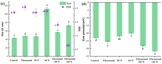Ultrasound-Assisted Mild Heating Treatment Improves the Emulsifying Properties of 11S Globulins