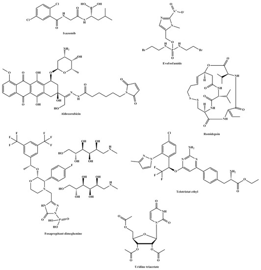 Newly Developed Prodrugs and Prodrugs in Development; an Insight of the ...