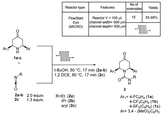 Flow Synthesis of Biologically-Relevant Compound Libraries