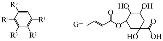 Advanced Research on the Antioxidant Activity and Mechanism of ...