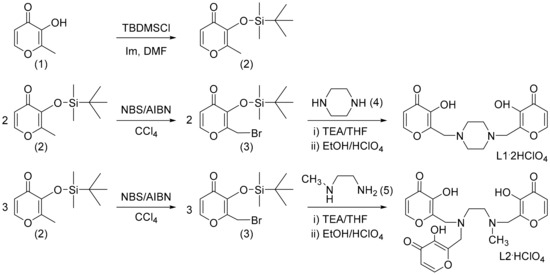 Molecules | Free Full-Text | Playing with Structural Parameters ...