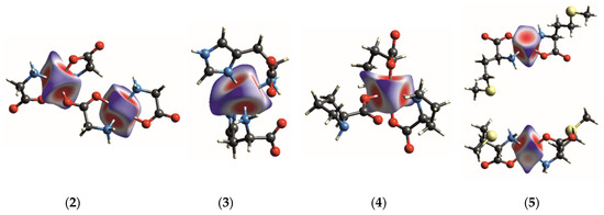 Zinc(II) Complexes with Amino Acids for Potential Use in Dermatology ...