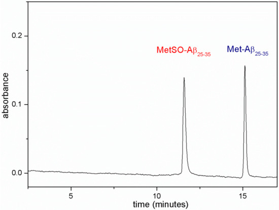 One- and Two-Electron Oxidations of β-Amyloid25-35 by Carbonate Radical ...