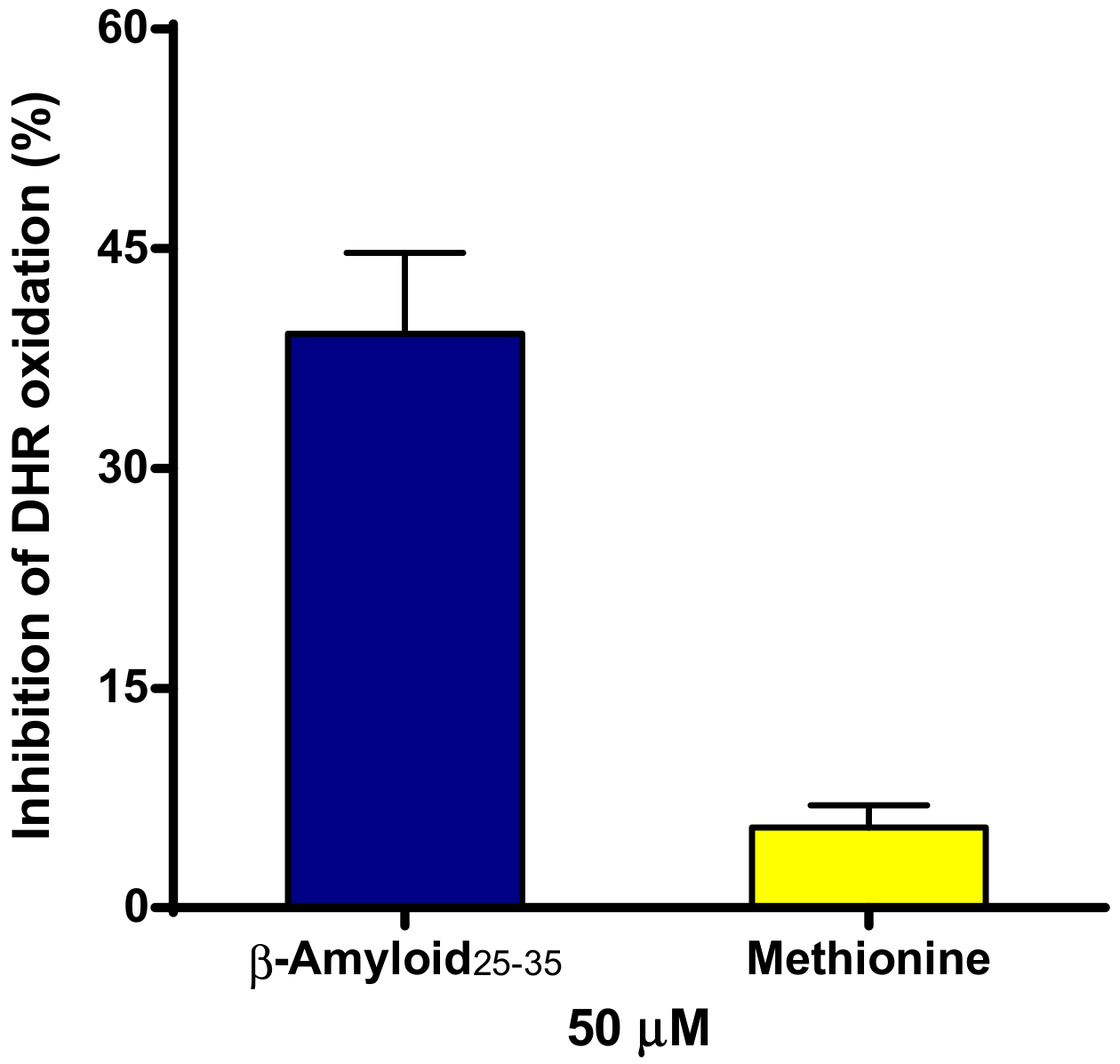 One- and Two-Electron Oxidations of β-Amyloid25-35 by Carbonate Radical ...